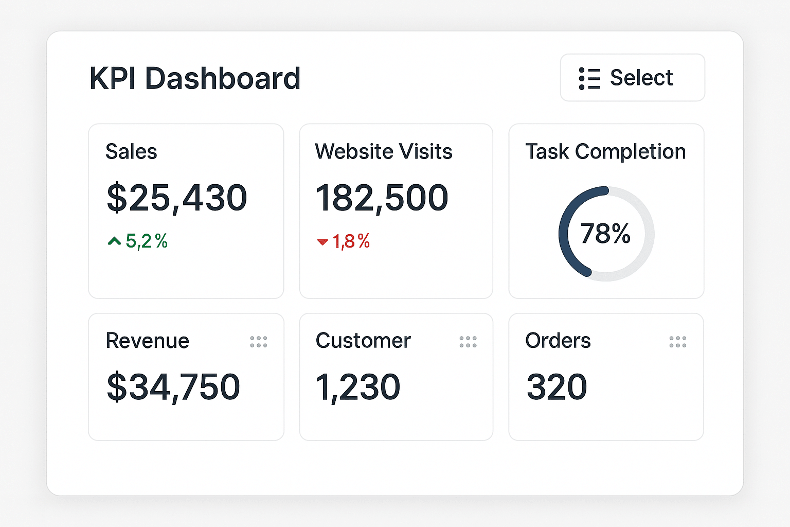 8 Key Features Every Performance Dashboard Needs. - ThemeSelection