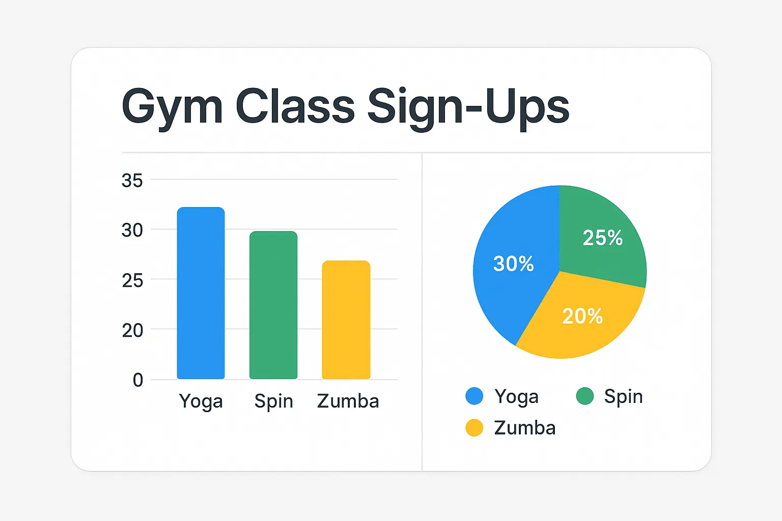 8 Key Features Every Performance Dashboard Needs. - ThemeSelection